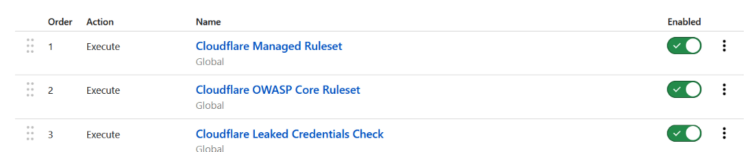 Cloudflare Managed Rules - BlogAid Webmaster Training